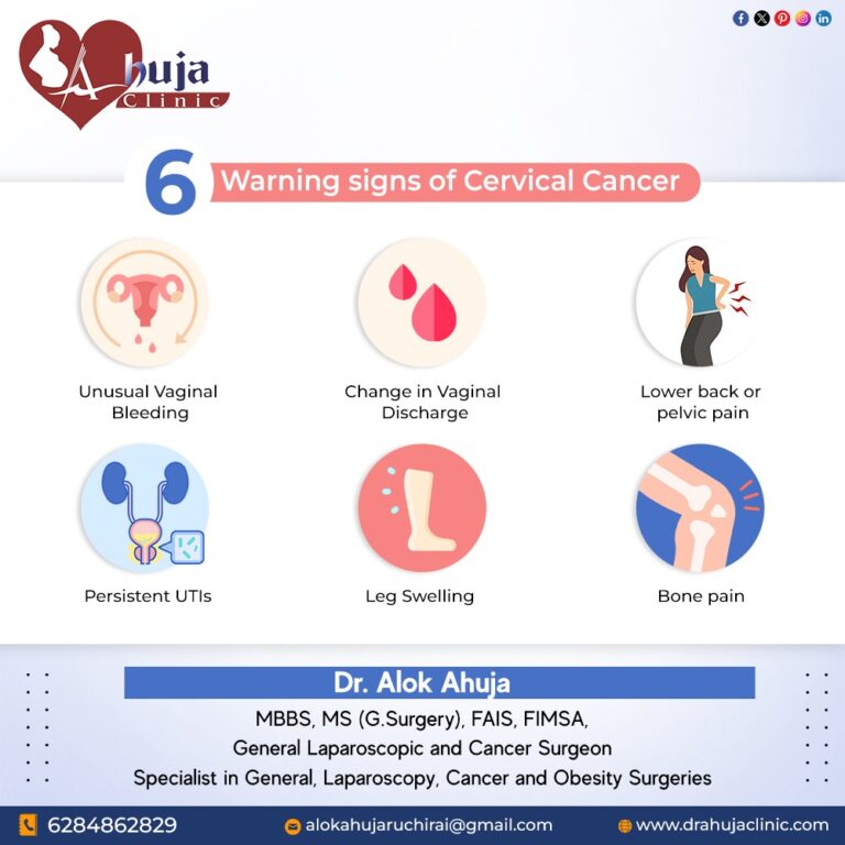 What Are The 5 Warning Signs Of Cervical Cancer? | Dr Ahuja Clinic ...